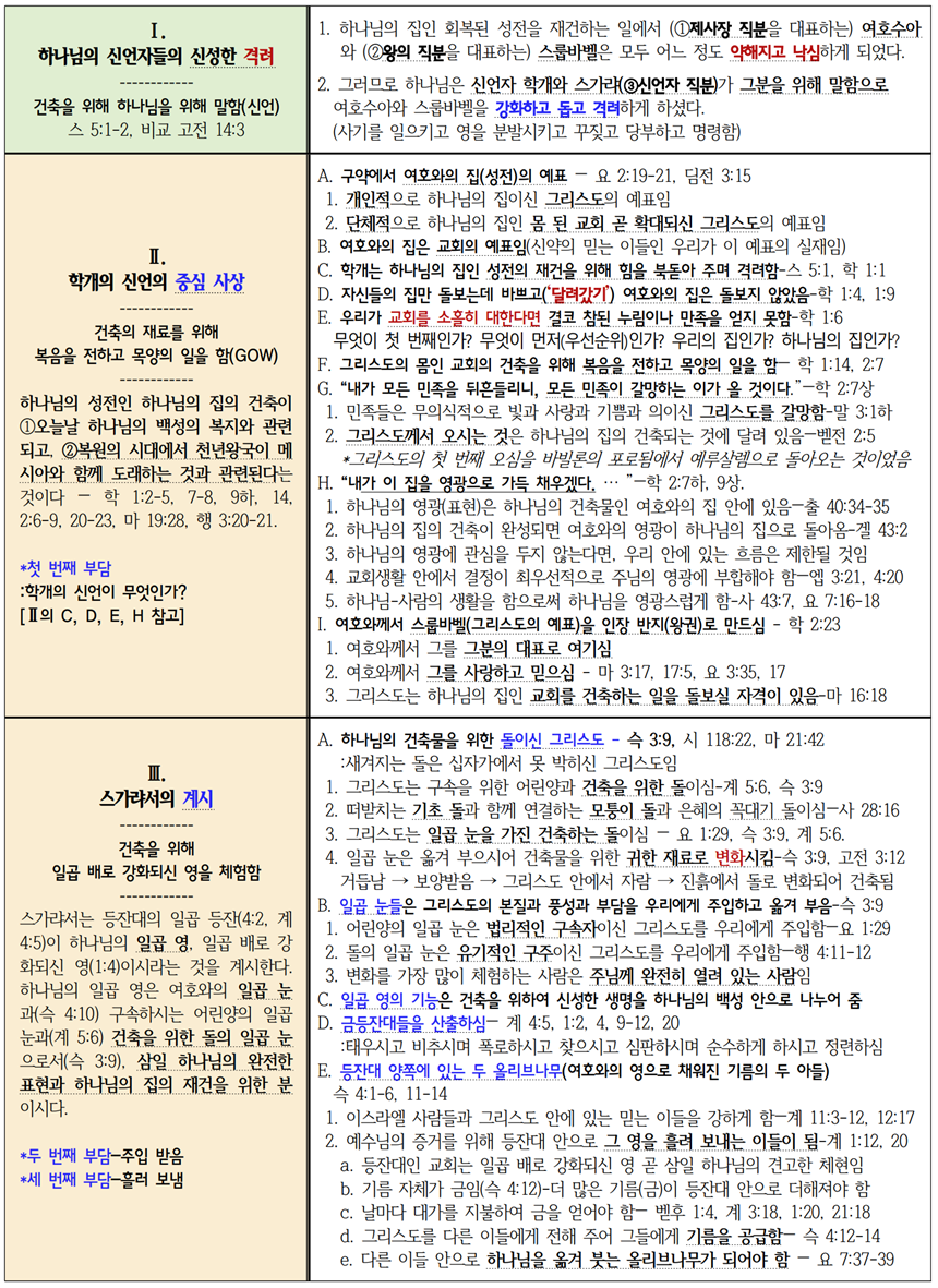 성경진리사역원(BTMK) | [2022 겨울 훈련] - M4 하나님의 신언자들의 신성한 격려를 통해 하나님의 집을 건축하는 일을 회복함